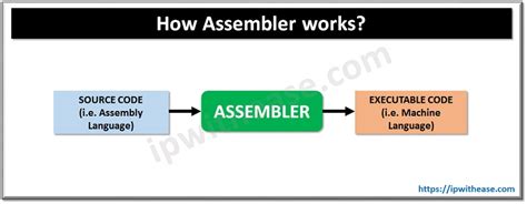 Compiler Vs Interpreter Vs Assembler IP With Ease