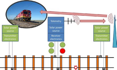Figure 1 From Monitoring Of Rail Track Using Guided Wave Ultrasound Semantic Scholar