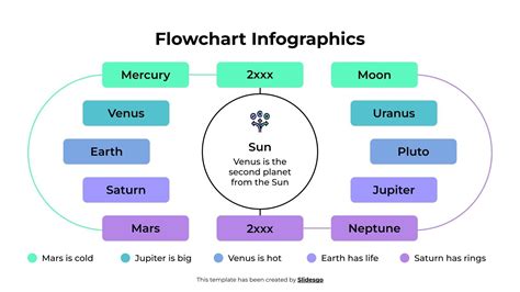 Flowchart Infographics Template