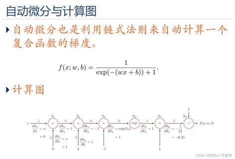 神经网络与深度学习复习大纲神经网络与深度学习 教学大纲 Csdn博客