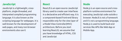 Responsive Column Layout Using React And Tailwind Geeksforgeeks