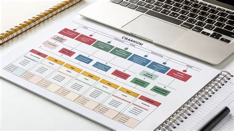 Struktur Organisasi Excel Mudah Visual