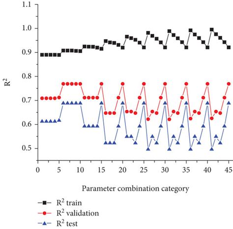 results of different training methods a disordered training method