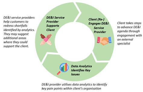 Diversity Private Equity And Inclusion Why Investors Are Betting