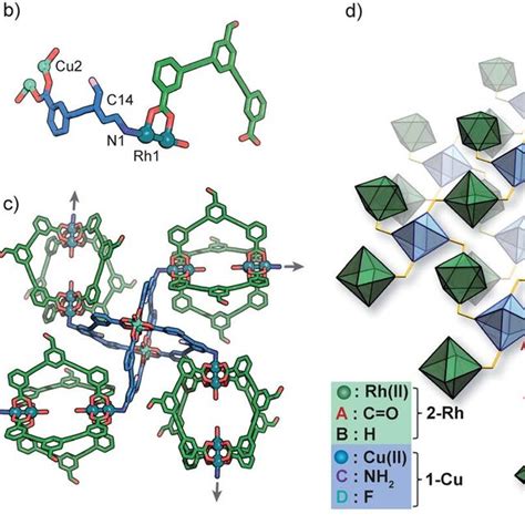 Strategies To Synthesise Mofs From Preformed Mocs A Utilising Download Scientific Diagram