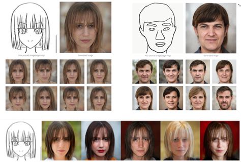 Pixel2style2pixelpsp簡介 Encoding In Style A Stylegan Encoder For Image To Image Translation