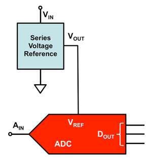 Will The Right Voltage Reference Stand Up EDN