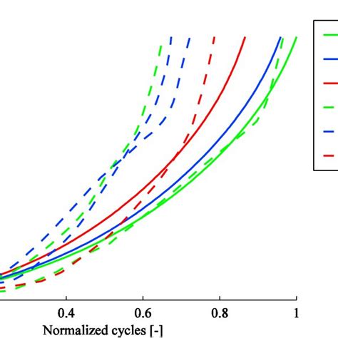 Crack Propagation Behavior For Rotating Bending With Constant