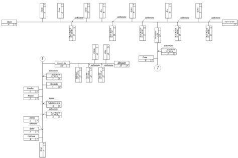 2 2 Розробка технологічної схеми складання
