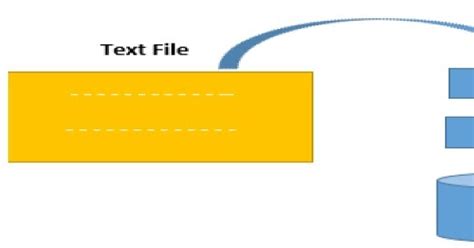 Bdc Batch Data Communication Sap Abap