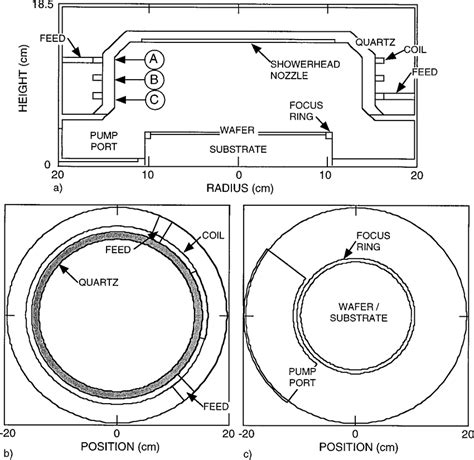 Schematic Of The Solenoid Coil Icp Reactor A Side View B R Slice
