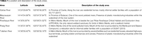 Table 1 From Microplastics Occurrence In Surface Waters And Sediments