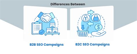 Differences Between B2B SEO And B2C SEO Campaigns Aarav Infotech