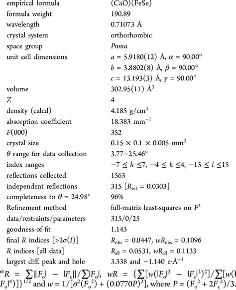 Single Crystal Data And Structure Refinement For Caofese Collected Download Table
