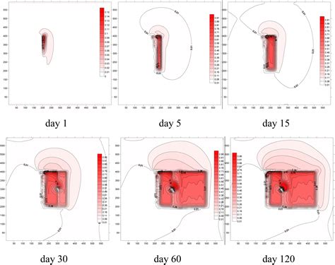 Numerical Simulation Of Coalbed Methane Under The Mining Conditions