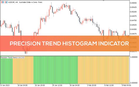 Precision Trend Histogram Indicator Mt5 Aierior
