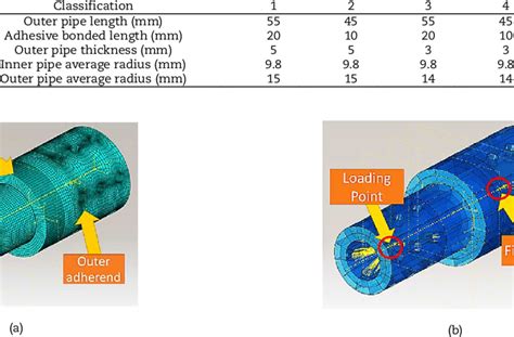 Geometry In Numerical Analysis For Al To Al Specimens Download