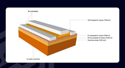 Mesa Structure Semiconductor An Introduction Inquivix Technologies