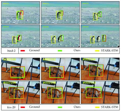 Comparison Of Visual Tracking Results On The Lasot Dataset Download Scientific Diagram