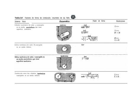 Factor De Forma Tabla 31 Hofman Mecánica De Fluidos Studocu
