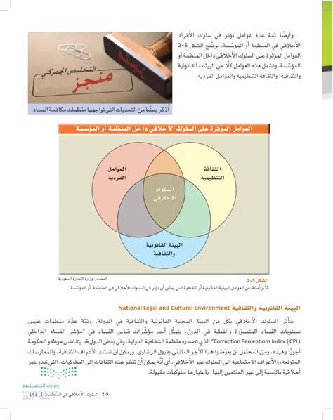 الثقافة التنظيمية عين 2023 السلوك الأخلاقي في المنظمات مقدمة في