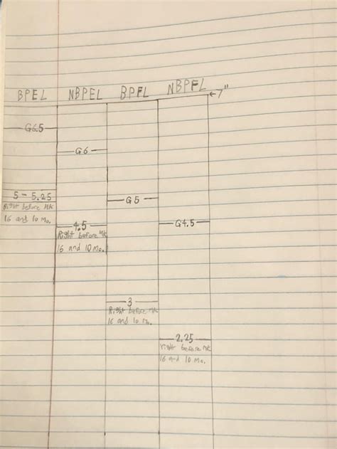 Pe Chart Rgettingbigger