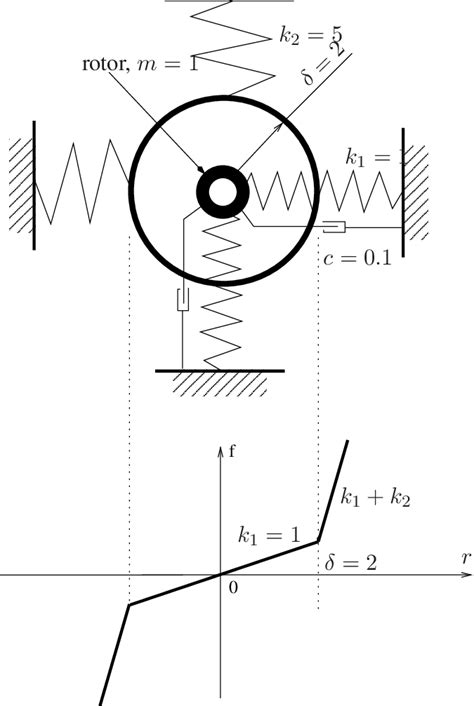 Modified Jeffcott Rotor Model Download Scientific Diagram