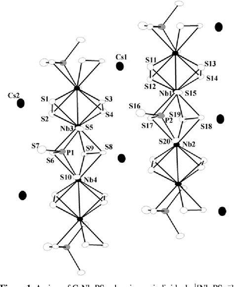 Table 1 From Synthesis And Crystal Structure Of A New One‐dimensional