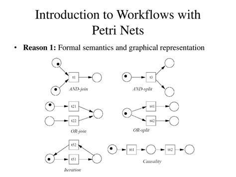 Workflow Mining Concepts And Algorithm Ppt Download