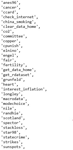 Built In Datasets In Python Python Modules Containing Built In By Anjana K V Analytics