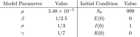 Table 1 From Variance Based Sensitivity Of Bayesian Inverse Problems To