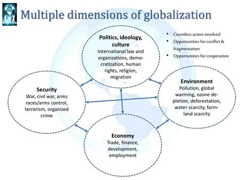 Dimensions Of Globalization Dimensions Of Globalization Explained Rvyac