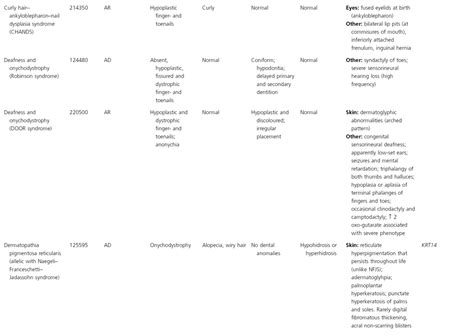 127 Ectodermal Dysplasias Plastic Surgery Key