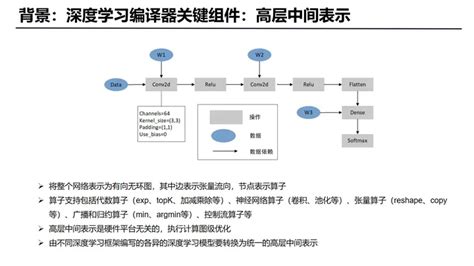Tvm及深度学习编译技术入门分享 Csdn博客