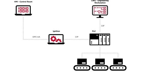 Geraldo Netto On Linkedin Practical And Theoretical Attacks In The