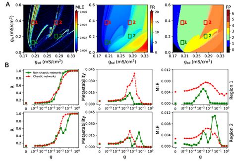 Synchronization Transitions On The Neural Networks With Parameters Download Scientific Diagram