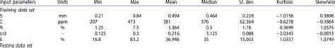 the characteristics of the training and testing data set download table
