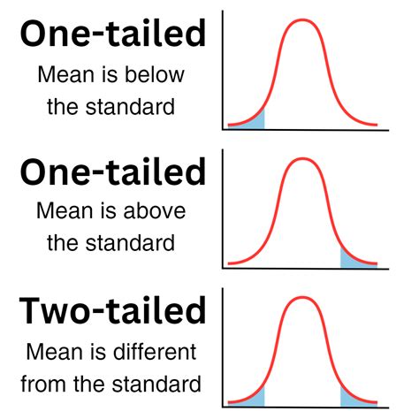 Difference In Means Hypothesis Testing