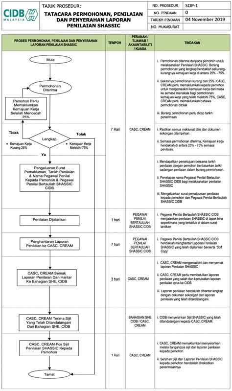 Keselamatan And Kesihatan Shassic Safety And Health Assessment System