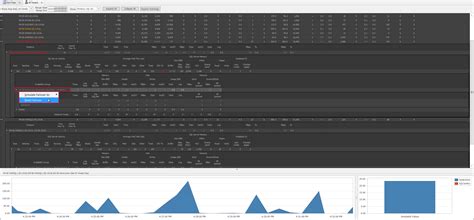 Performance Overview