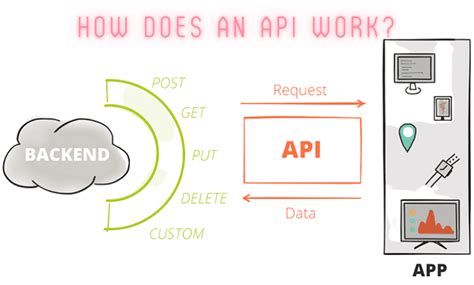 نحوه استفاده از Api والکس؛ انتخاب نام و روش ساخت Api Keys