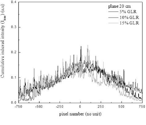 Figure 1 From Experimental Investigation Of A Twin Fluid Atomizer Spray Using A Diode Laser