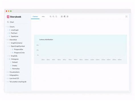 how design systems use storybook a roundup of the best storybook… by