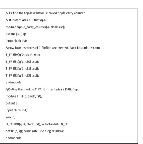Modeling Simulation And Synthesis Verilog Hdl Part 2