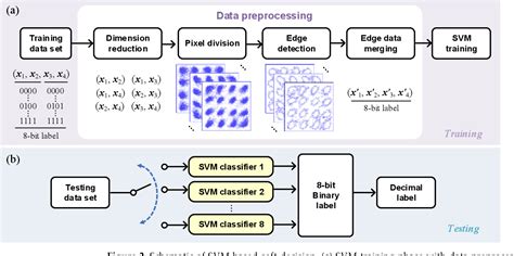 figure 2 from support vector machine based soft decision for