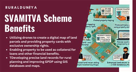 Svamitva Scheme Objectives Benefits Apply Eligibility