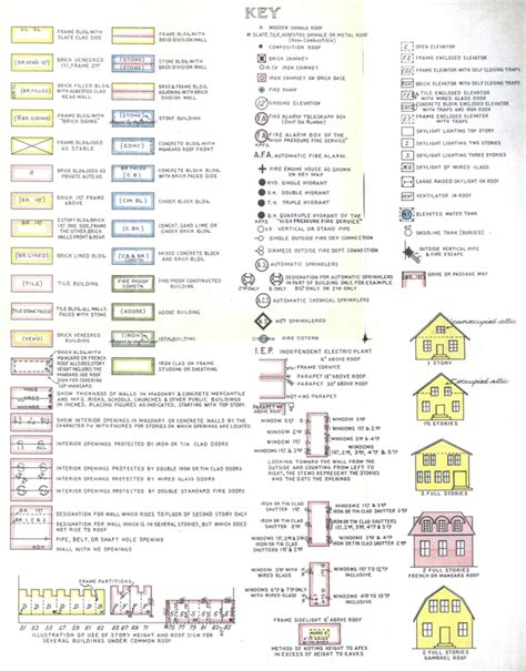 Fimo How To Interpret Sanborn Maps Historical Information Gatherers