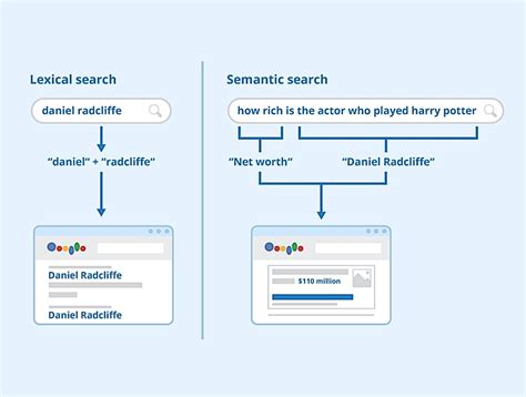 Semantic Seo And Its Future