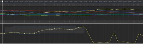 Quicker Way To Manually Fix Y Axis Rotation Show Gamedevtv
