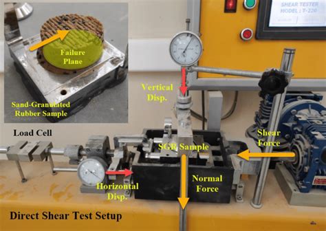 14 Direct Shear Test Setup And Sgr Sample Download Scientific Diagram